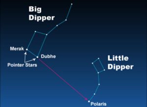 How to Find the North Star in Less Than One Minute - Ask a Prepper