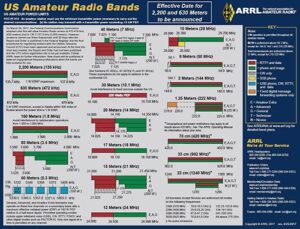 SHTF Survivalist Radio Lists - Ask a Prepper