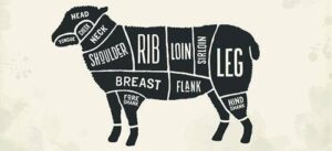 The Ultimate Meat Processing Charts for Preppers - Ask a Prepper