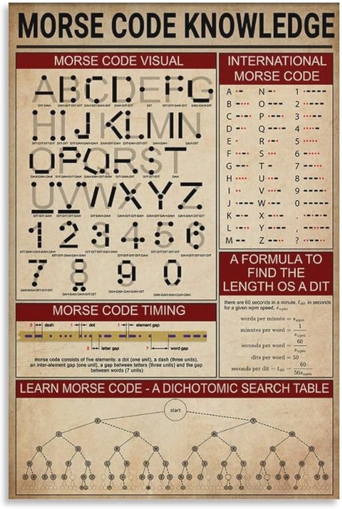 What Is Morse Code? - Ask a Prepper